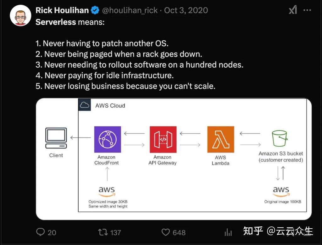 使用Nitric和OpenAI构建一个Serverless Meme生成器 - 知乎