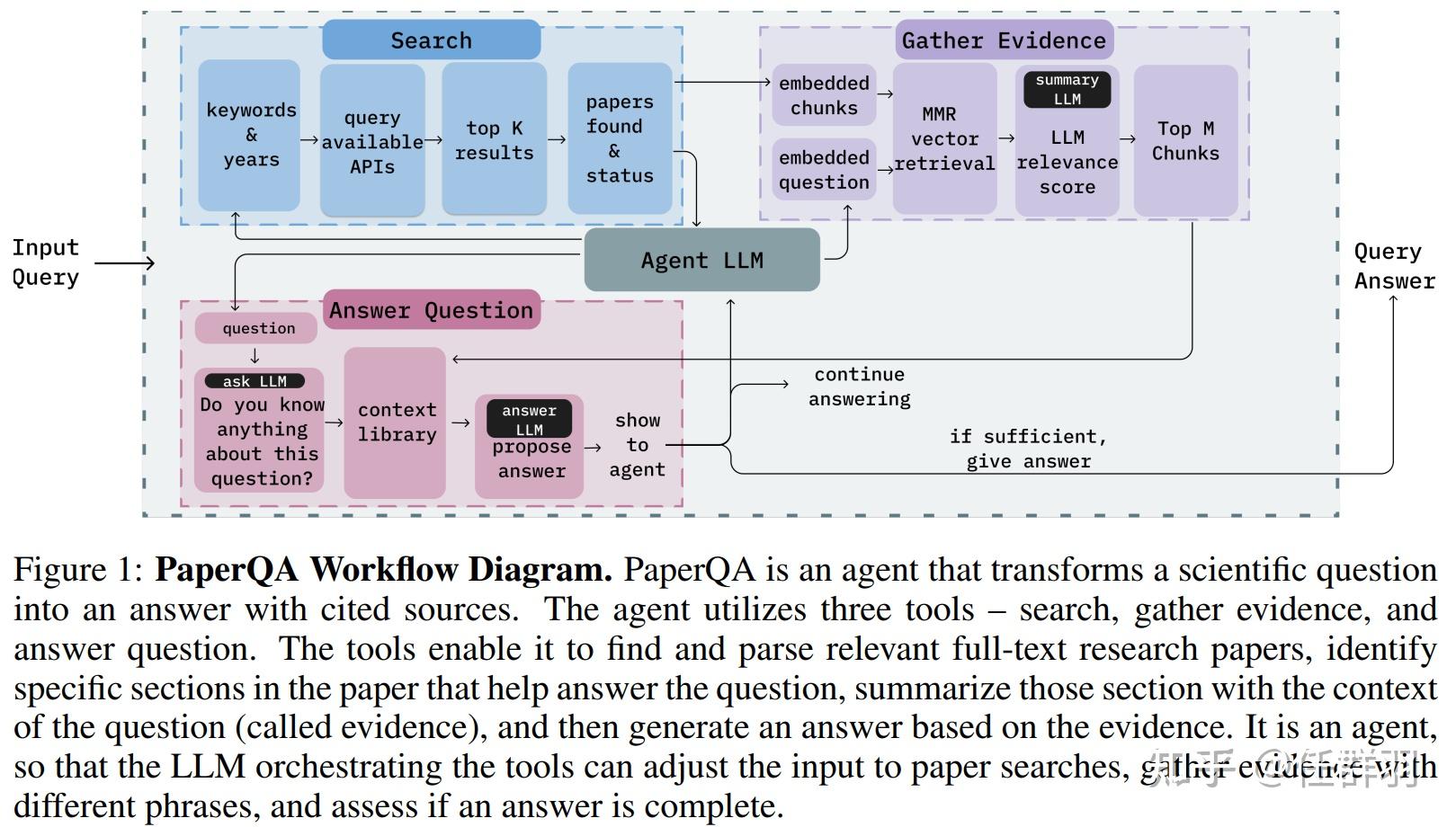 RAG实践：PaperQA用于科学文献检索问答！ - 知乎