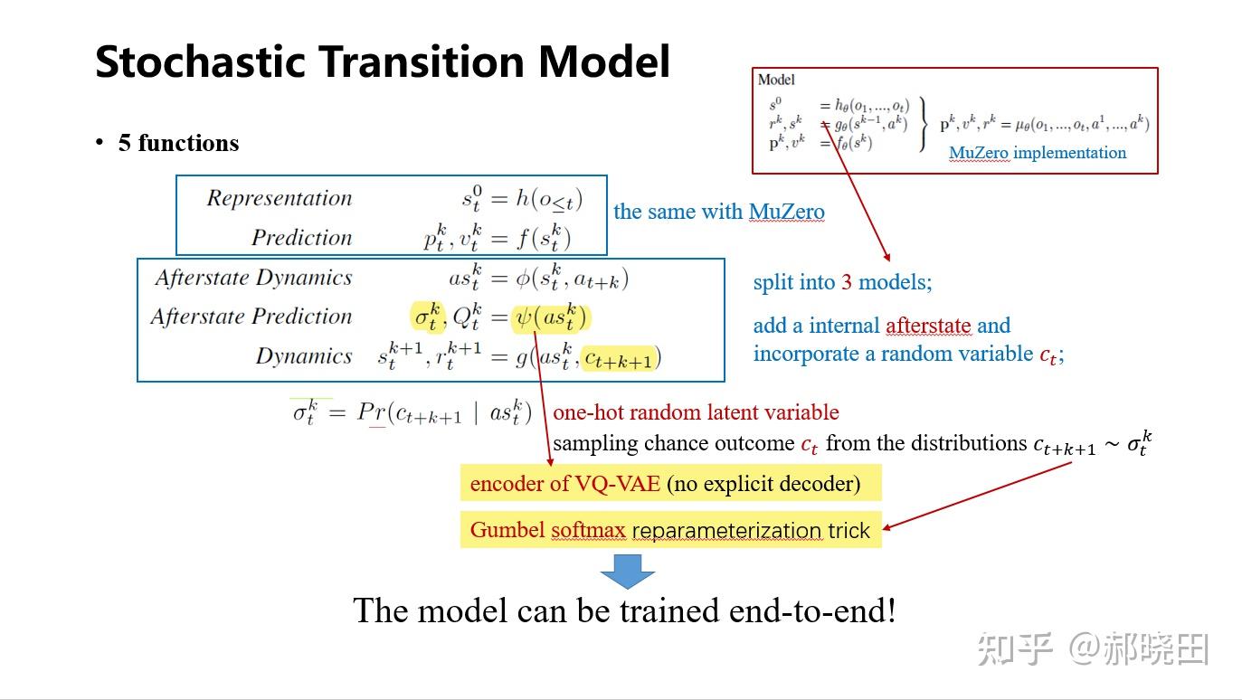 【iclr 2022 Spotlight】 Planning In Stochastic Environments With A