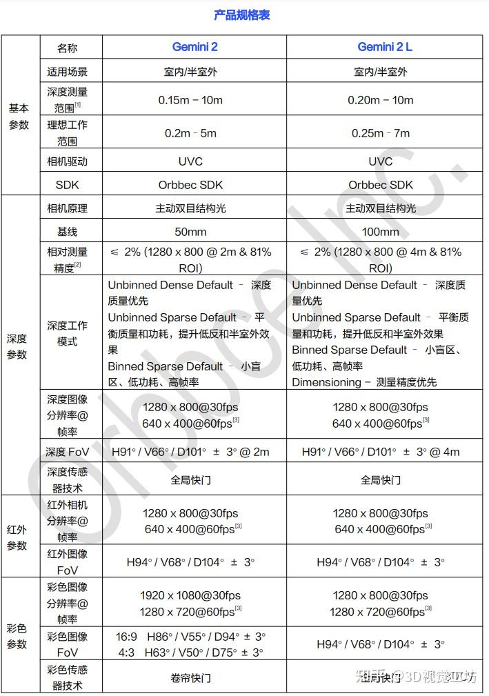国内双目结构光相机,哪家强 知乎
