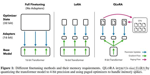 PEFT 简介：Lora、Prompting、IA3 - 知乎