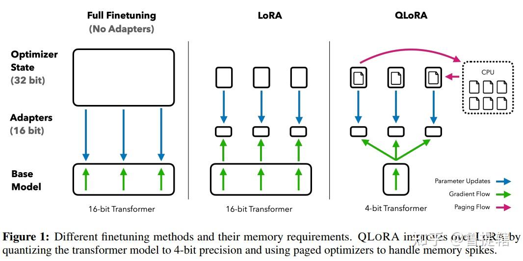 PEFT 简介：Lora、Prompting、IA3 - 知乎