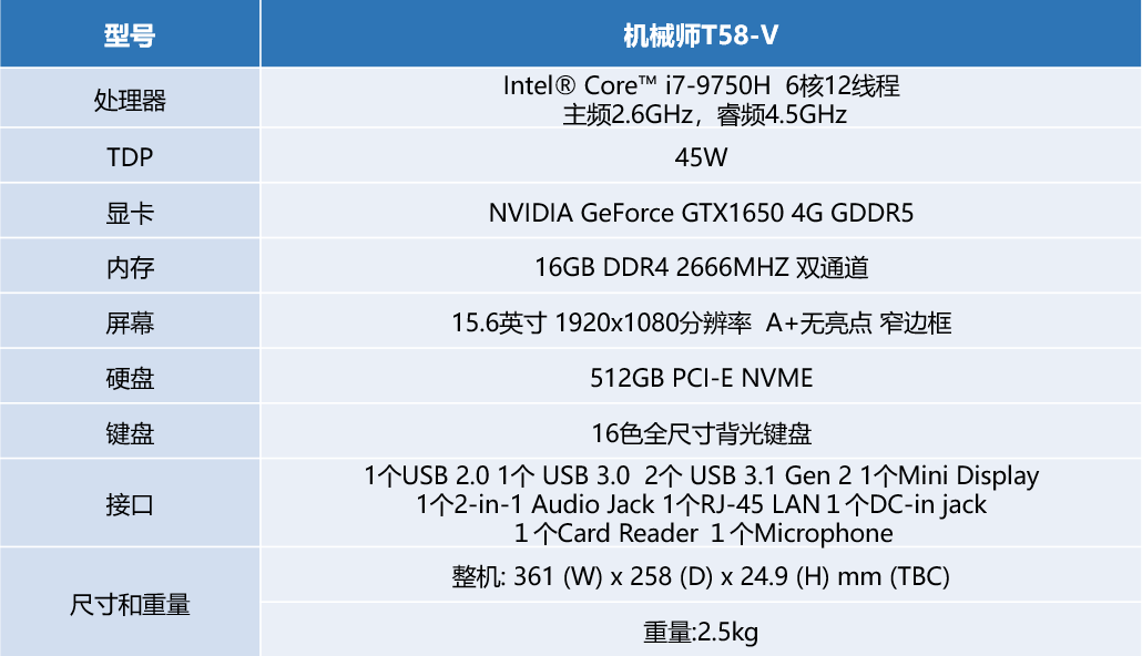机械师T58-V评测（性能与性价共存） - 知乎