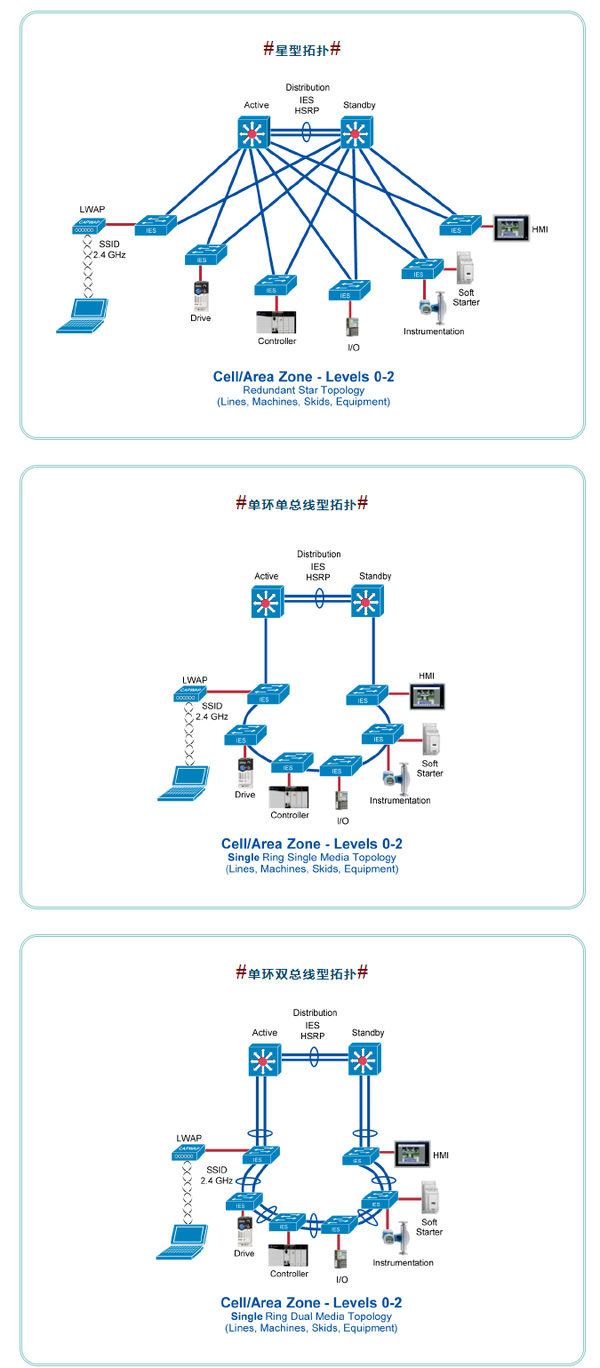 工业4.0下的IT网络与OT网络 - 知乎