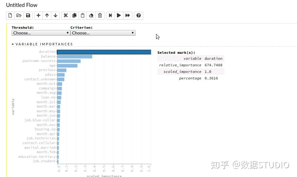 不写代码也能玩自动机器学习AutoML：H2O Flow - 知乎