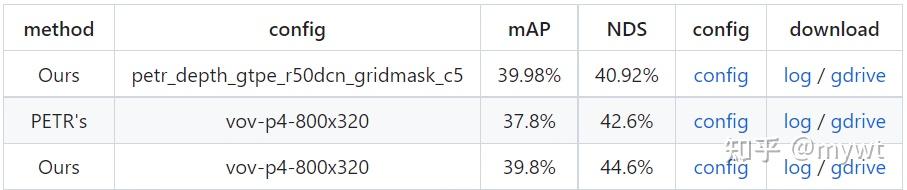 ICCV 2023 | 3DPPE：用于环视3D目标检测的3D点编码 - 知乎