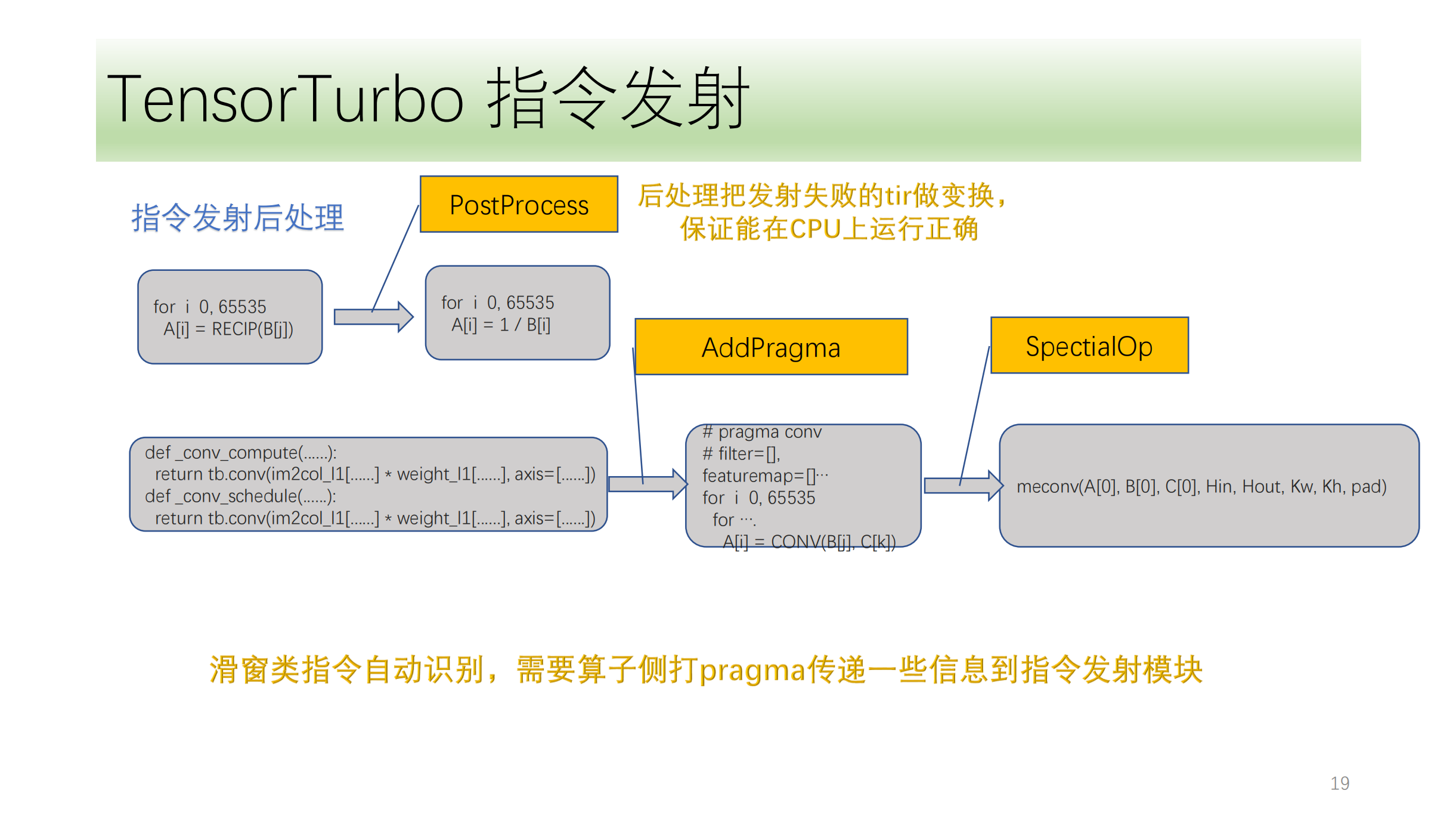 希姆计算：基于 TVM 的 DSA AI 编译器构建 - 知乎