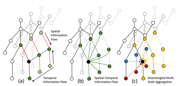 CVPR 2020 论文大盘点-动作识别篇 - 知乎