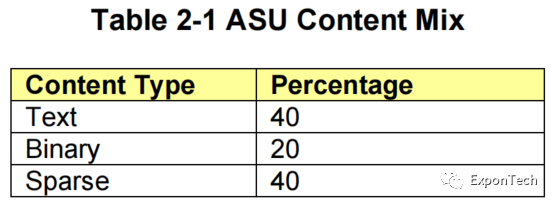 【技术解读】ExponTech 登顶SPC-1技术细节大揭秘 - 知乎