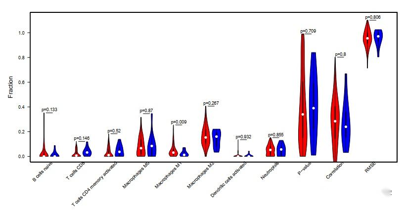 最全面的免疫浸润分析使用教程，虽晚必到 ——免疫浸润分析里不得不提的神器CIBERSORT - 知乎