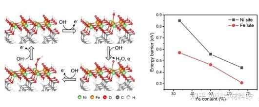 彭生杰教授，AEM：MOF材料的活性位点调控用于高效电催化析氧 - 知乎