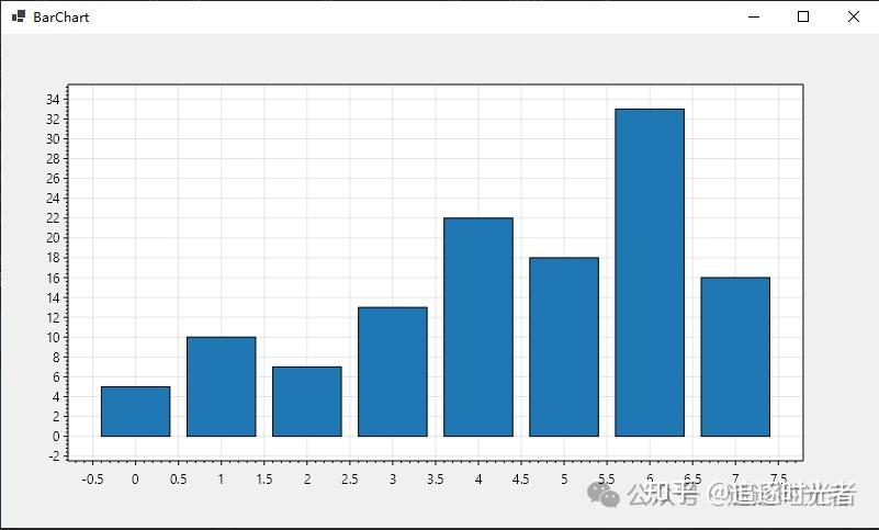 使用ScottPlot库在.NET WinForms中快速实现大型数据集的交互式显示 - 知乎