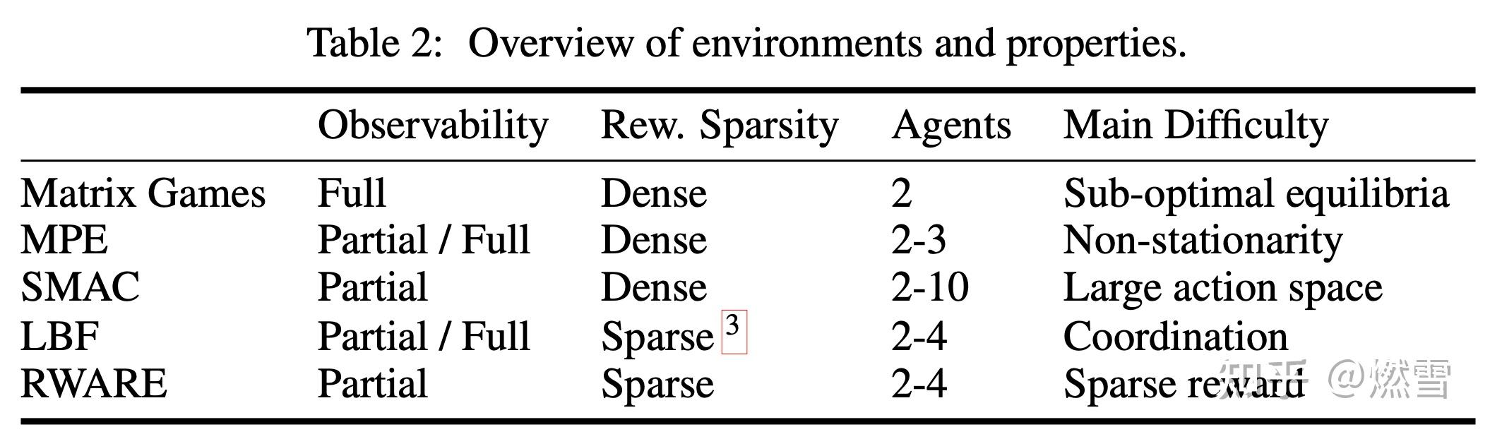 Extended PyMARL：全面的 MARL Benchmark - 知乎