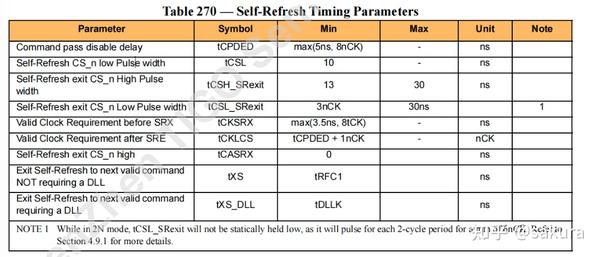 JEDEC D5 Chapter4_Section9 - 知乎