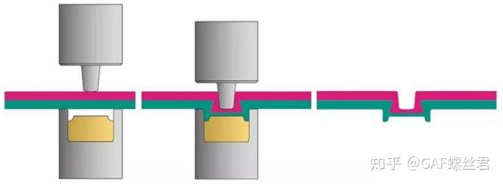铝车身新型紧固连接，这 8 种必须掌握！ - 知乎