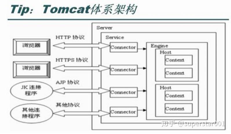 Tomcat 中配置虚拟主机（Host） - 知乎