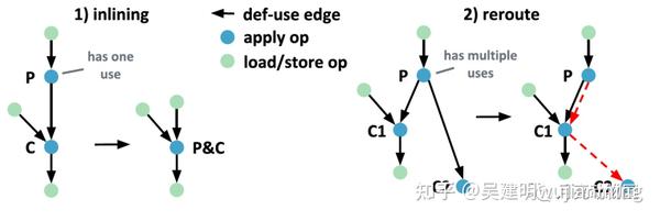 MLIR设计与Dialect体系分析 - 知乎