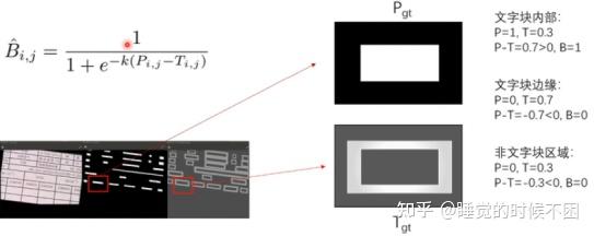 Real-Time Scene Text Detection with Differentiable Binarization - 知乎