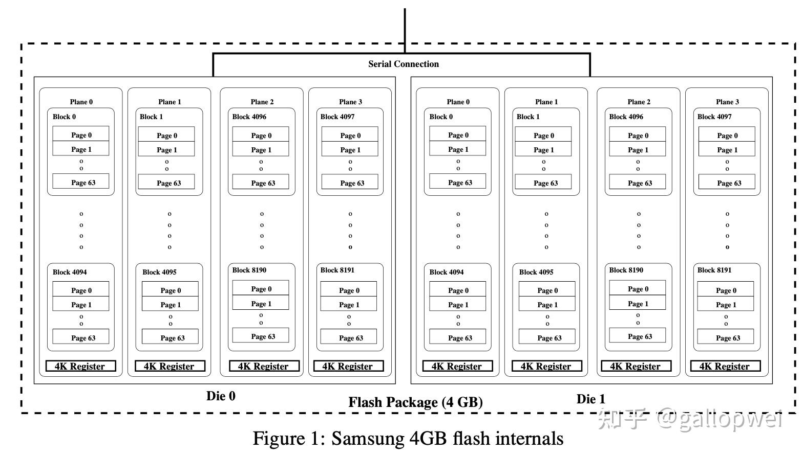 SSD入门全攻略——看这篇就够了 - 知乎