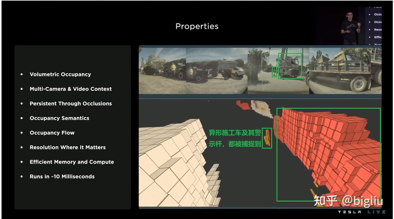 Tesla Occupancy Network - 知乎