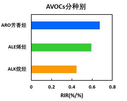 研究进展 | 中科三清多技术组合助力臭氧精准科学防控 - 知乎