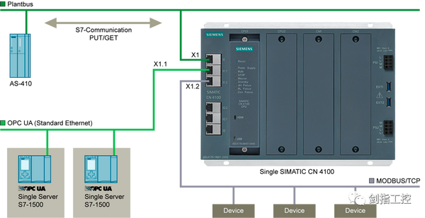 西门子新品：SIMATIC CN 4100 - 知乎