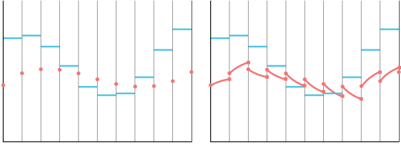 （附代码）轨迹优化中的shooting/collocation方法小结 - 知乎