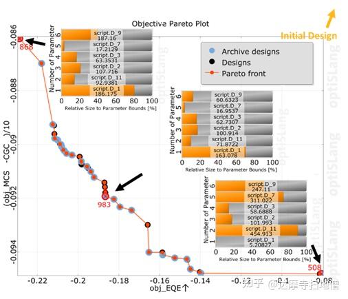 Ansys Speos / Ansys Lumerical | 联合 optiSLang 的显示屏优化设计 - 知乎