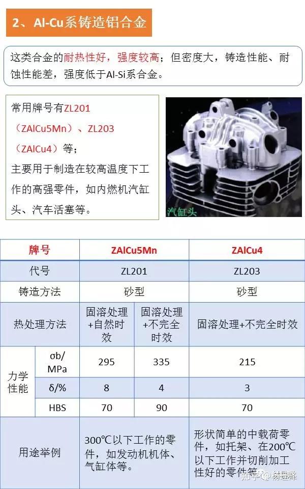 铝合金介绍 - 知乎