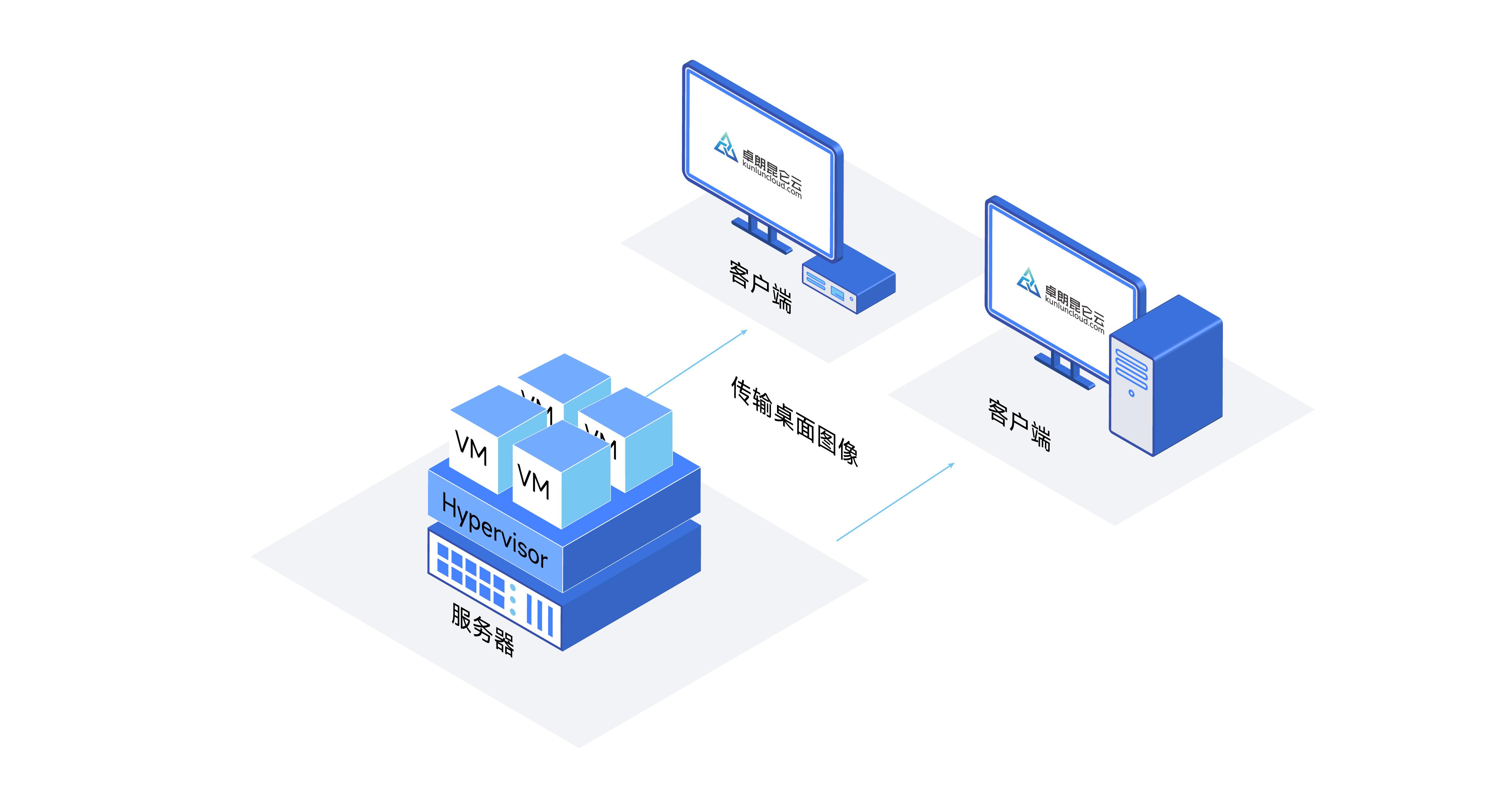 VDI入门科普，看这一篇就够啦！ - 知乎