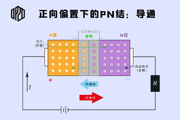 【半导体101】Vol.2 | 半导体的主要器件（一）认识PN结 - 知乎