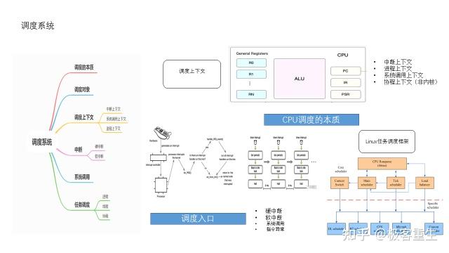 Linux调度系统全景图 - 知乎