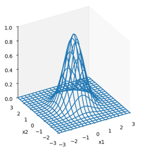 【Python学习笔记】SymPy符号运算 - 知乎