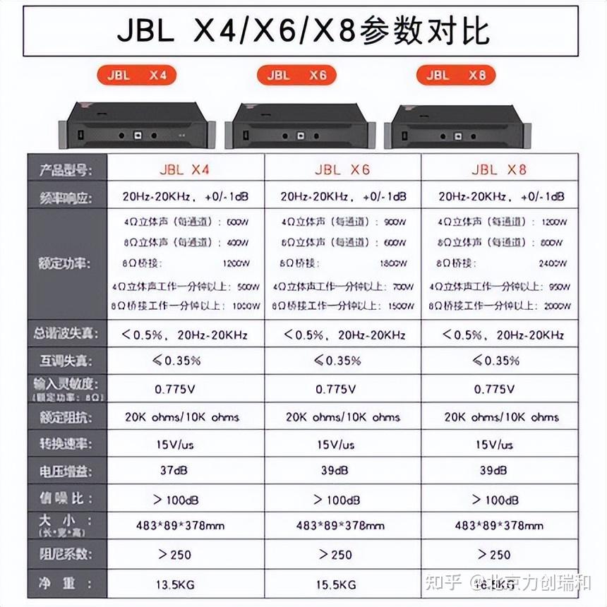 JBL X系列 X4 X6 X8专业纯后级功放 功率放大器 JBL X8功放 - 知乎