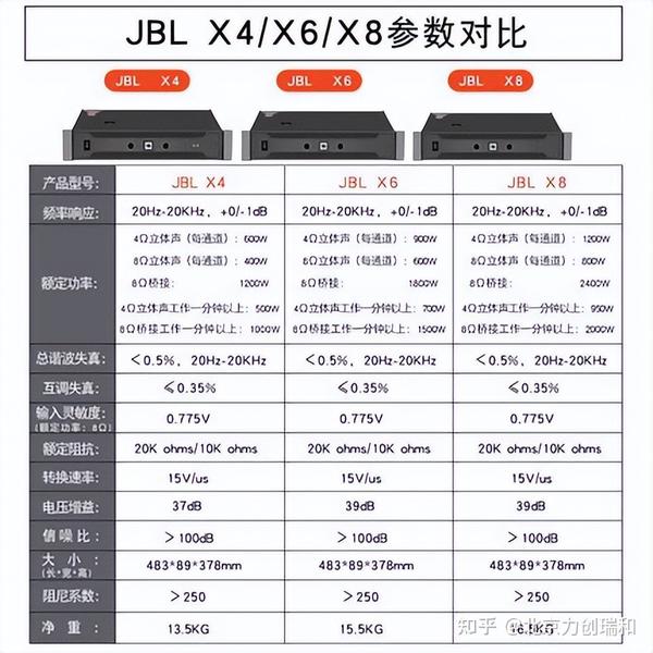 JBL X系列 X4 X6 X8专业纯后级功放 功率放大器 JBL X8功放 - 知乎