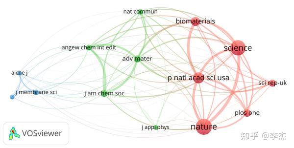 2021年全面了解国产英文期刊Engineering - 知乎