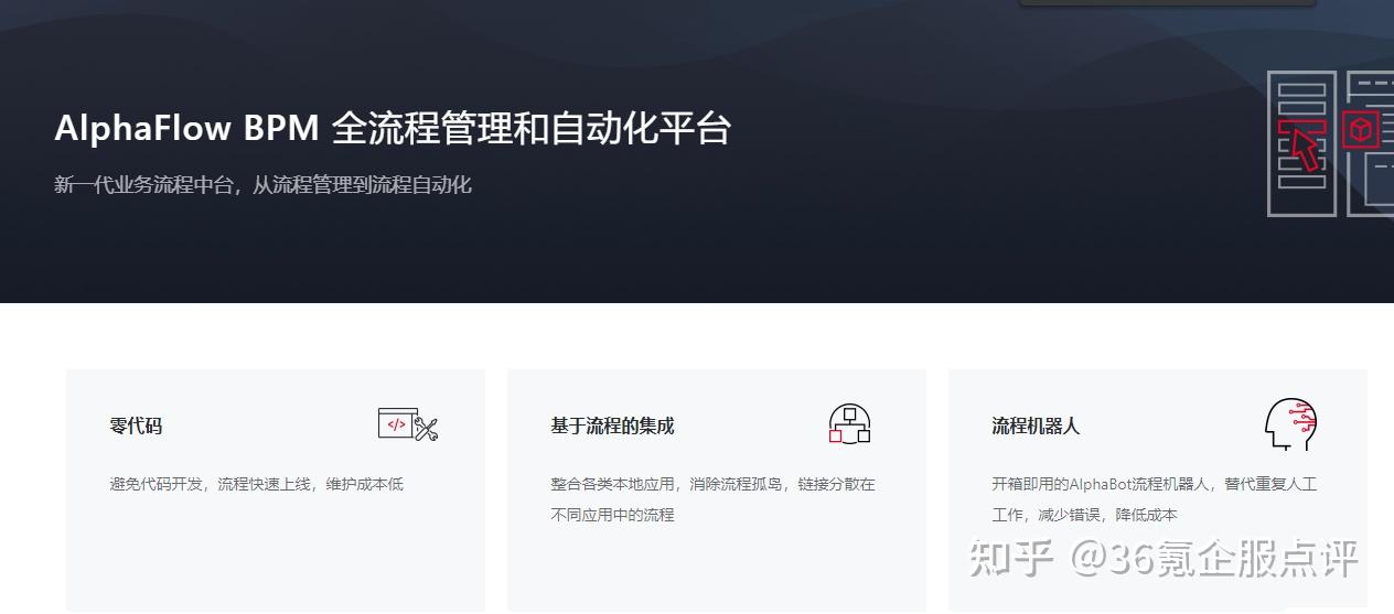 大型企业都在用业务流程管理是什么？15款BPM软件盘点 - 知乎