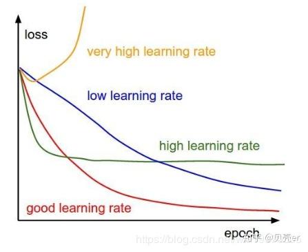 小白入门系列—— ReID(二)：baseline构建：基于PyTorch的全局特征提取网络 - 知乎