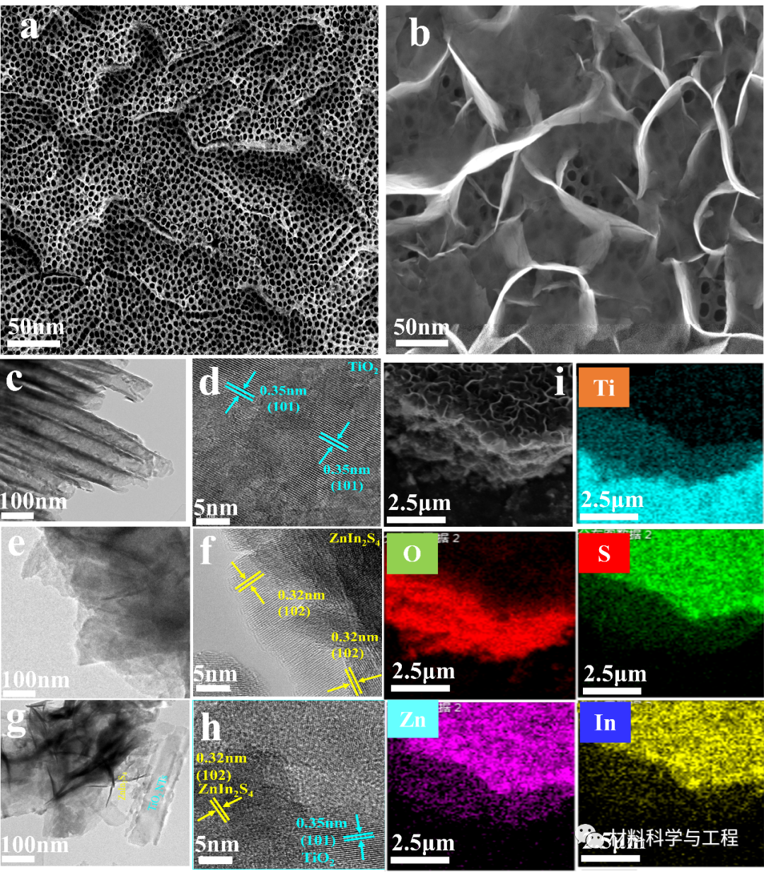 青岛大学彭彦华团队《ASS》：氧缺陷诱导的高可见光响应催化剂促进析氢 - 知乎