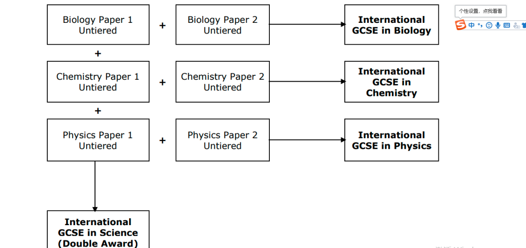 最全IGCSE化学课程分析及备考指南 - 知乎