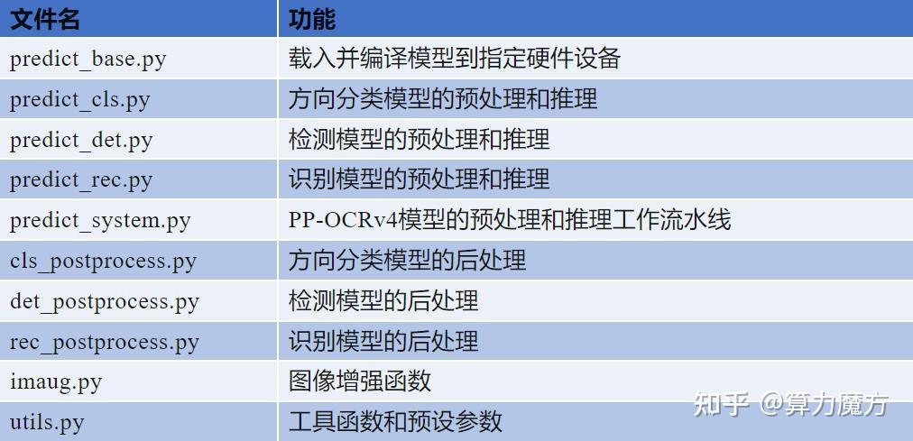 使用OpenVINO优化并部署飞桨PP-OCRv4模型 - 知乎