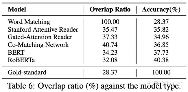 【译】LogiQA：机器阅读理解与逻辑推理问答数据集 - 知乎