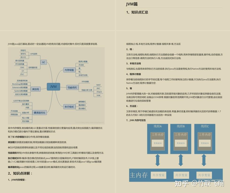 盘点：2022年最热门的大厂java岗面试真题，已收录github 知乎 