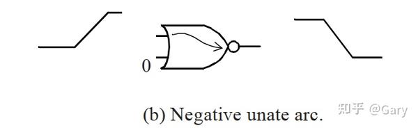 IMPL5.Timing Arc概念浅析 - 知乎