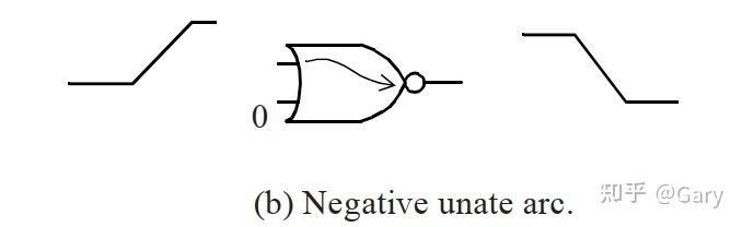 IMPL5.Timing Arc概念浅析 - 知乎