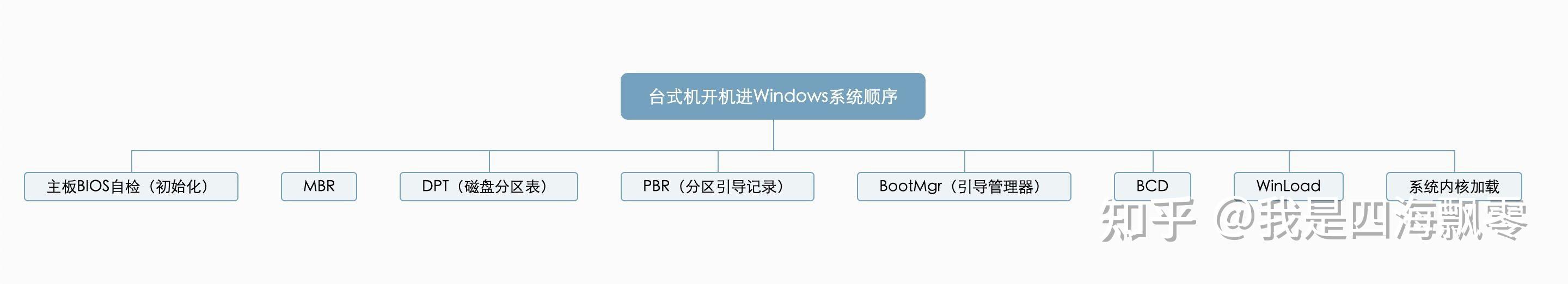 独家解密各品牌主板厂商BIOS揭短曝光！附主流主板型号热门推荐！ - 知乎
