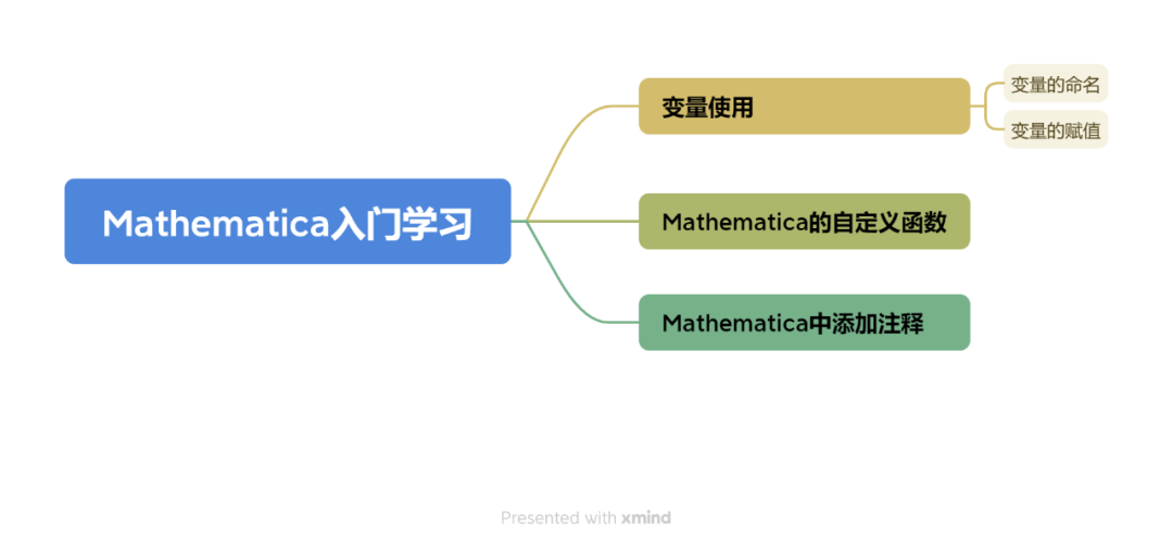 周日静学（49）：Mathematica入门学习之变量使用、Mathematica的自定义函数、Mathematica中添加注释 - 知乎