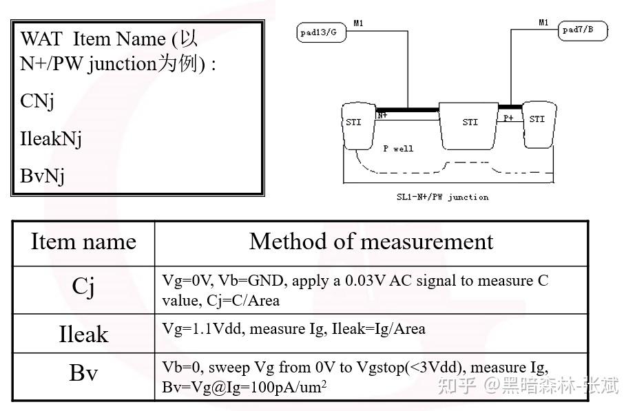 WAT 测量项目以及测试方法 - 知乎