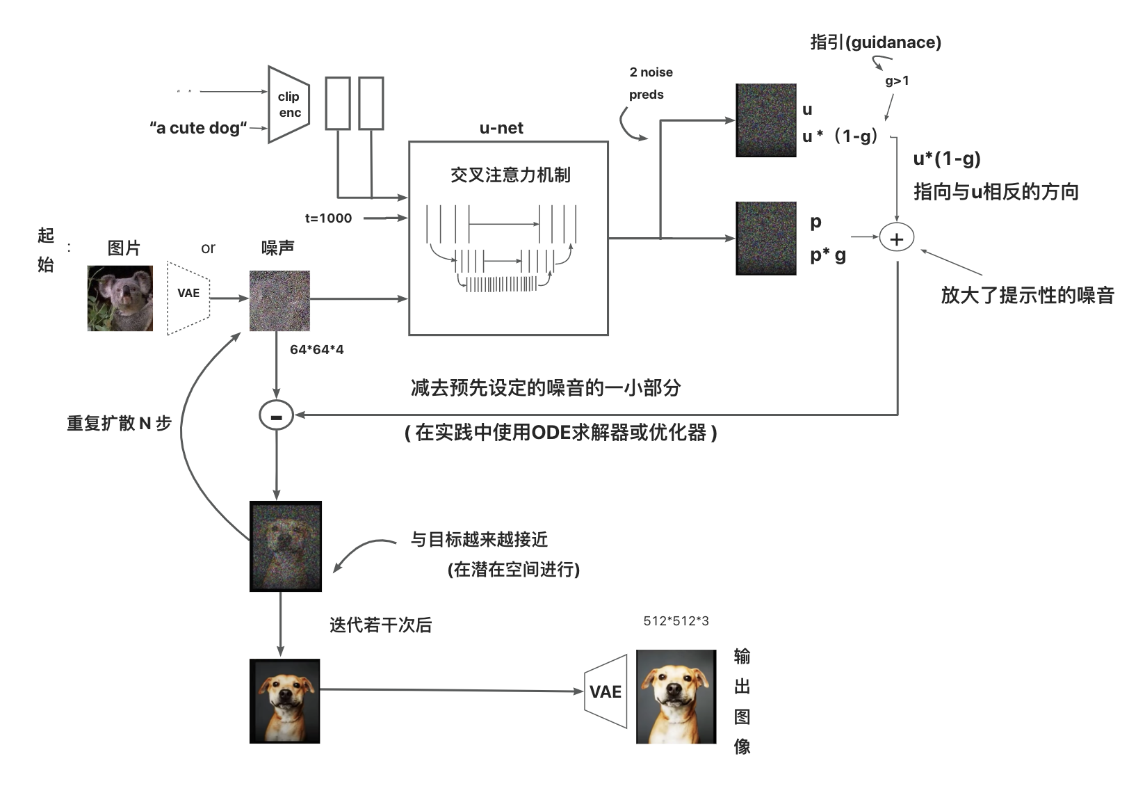 在StableDiffusion中说起VAE时,我们在谈论什么? - 知乎