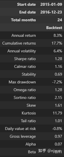 【Alphalens中文手册】与Pyfolio集成使用 - 知乎
